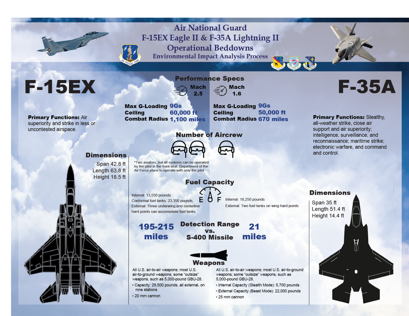 Klamath Falls air base chosen for F-35 training squadron location ...